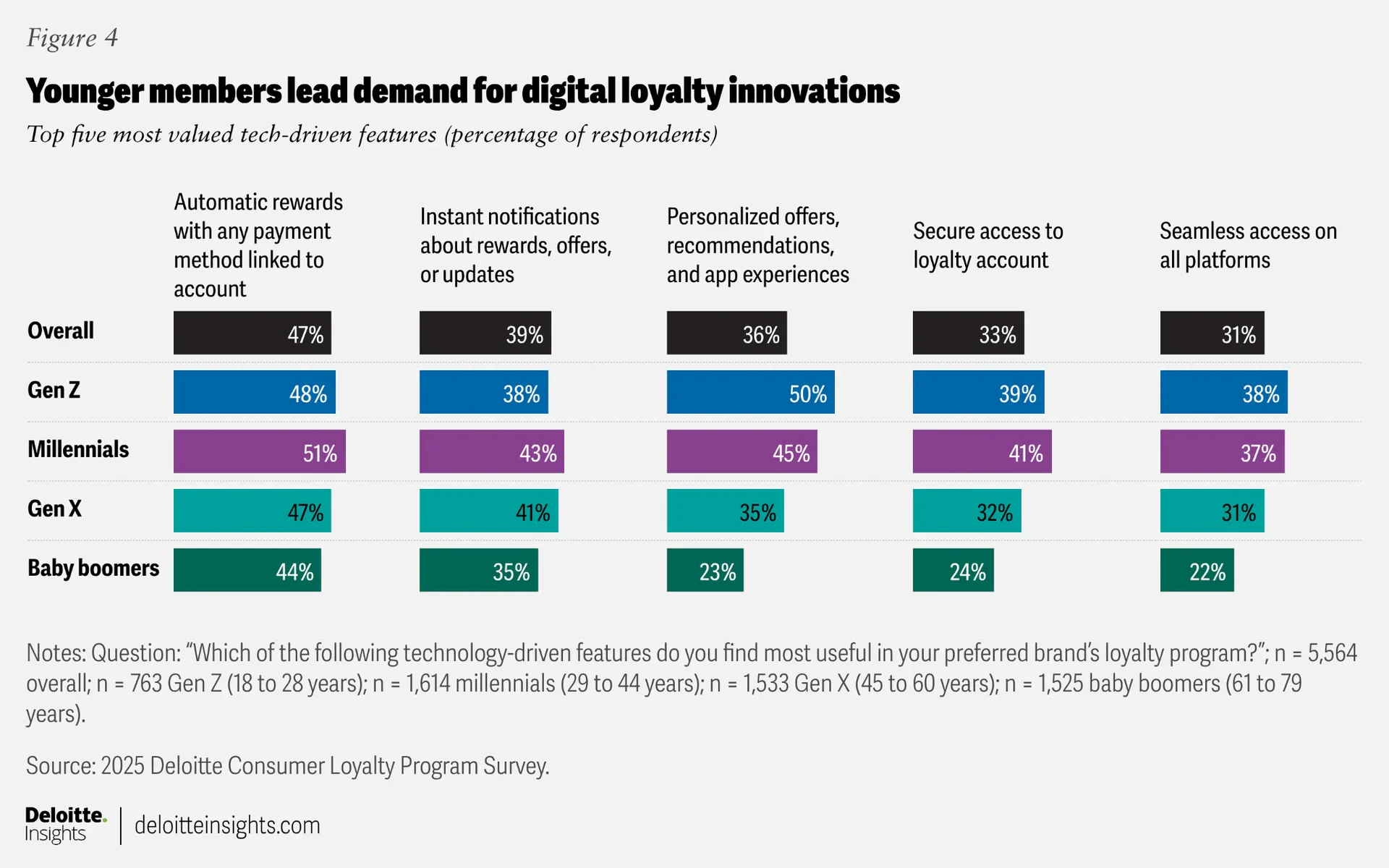 Aplikasi Loyalty Program F&B untuk Tingkatkan Retensi