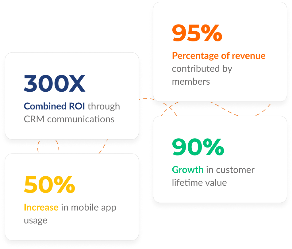 Stamps CRM, Loyalty & Campaign Management.